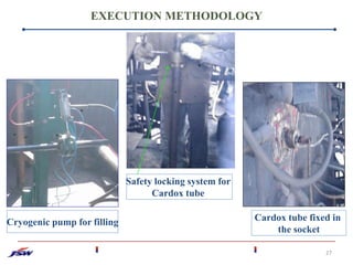 Presentation on Accretion removal in BF2 at JSW Salem.ppt | Commodities ...
