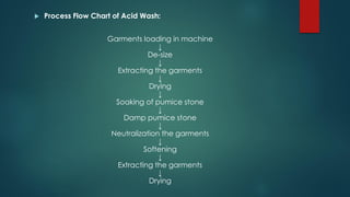 Presentation on acid wash | PDF