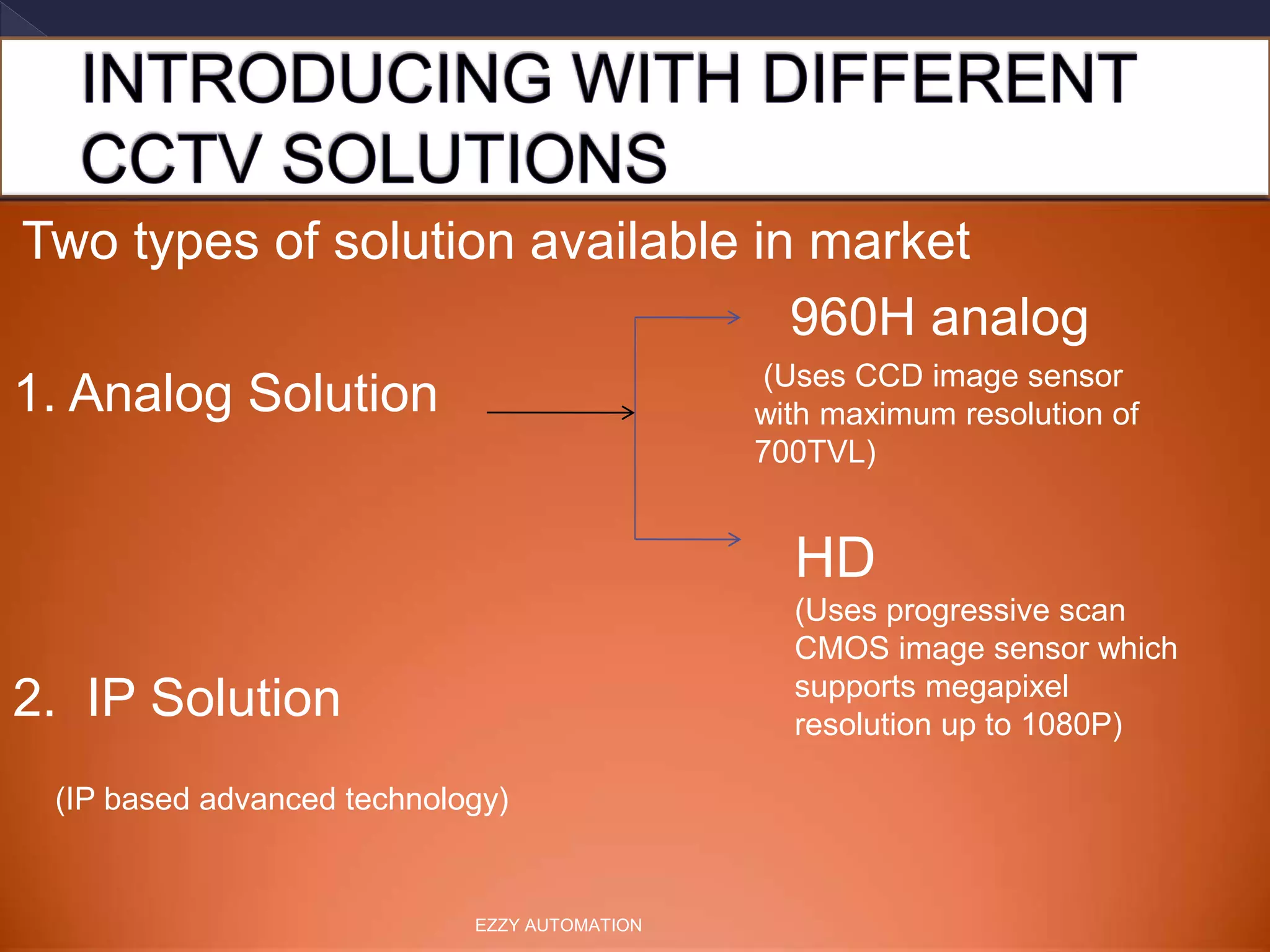 Presentation on a CCTV Security System. | PPTX