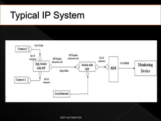 Presentation on a CCTV Security System. | PPTX