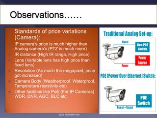 Presentation on a CCTV Security System. | PPTX
