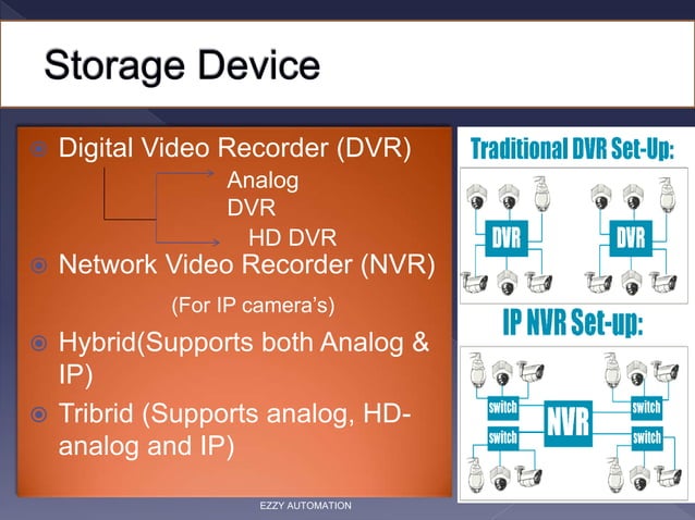 Presentation on a CCTV Security System. | PPTX | Computer Peripherals ...