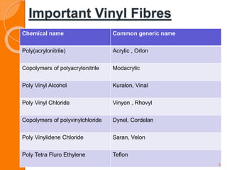 Acrylic fiber | PPTX