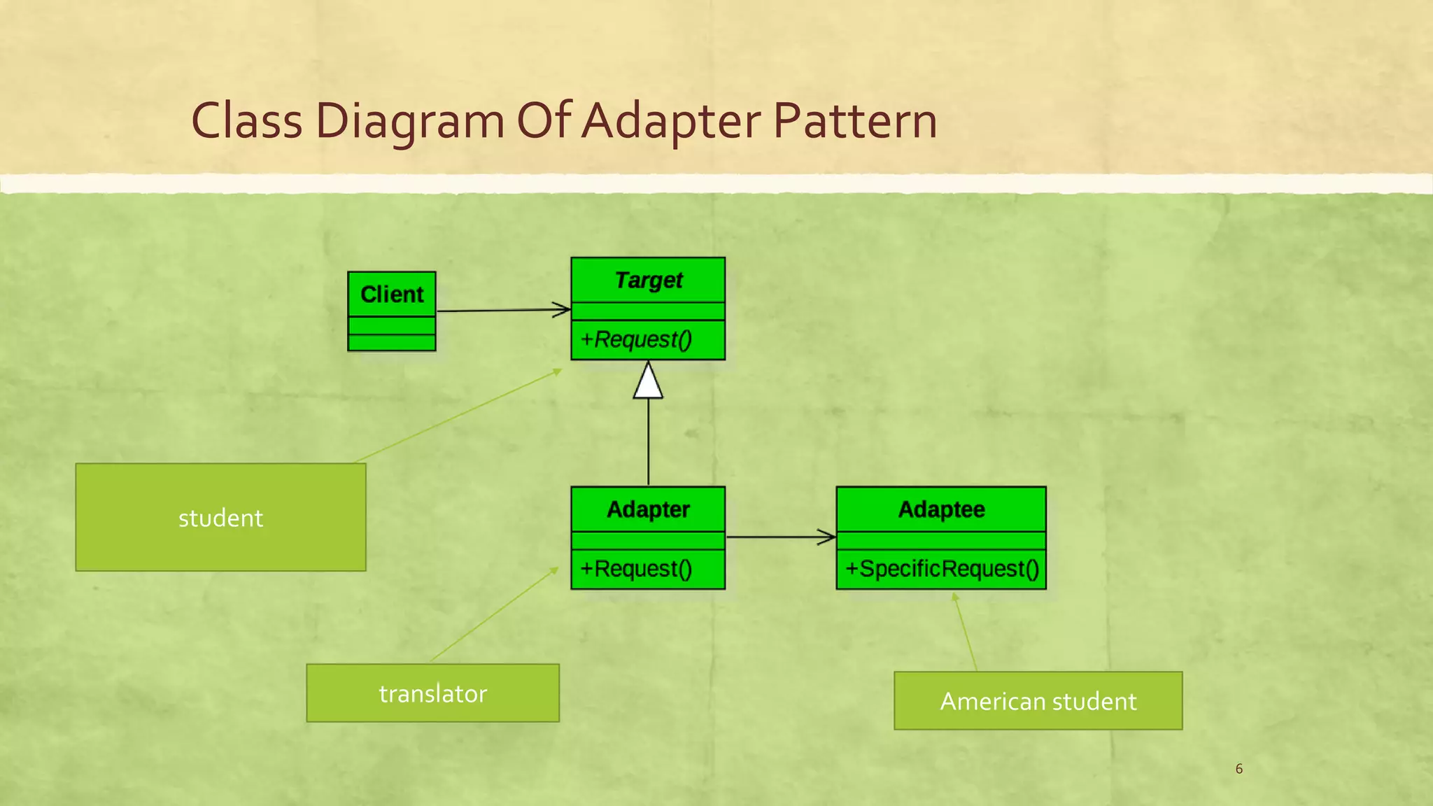 Presentation on adapter pattern | PPTX