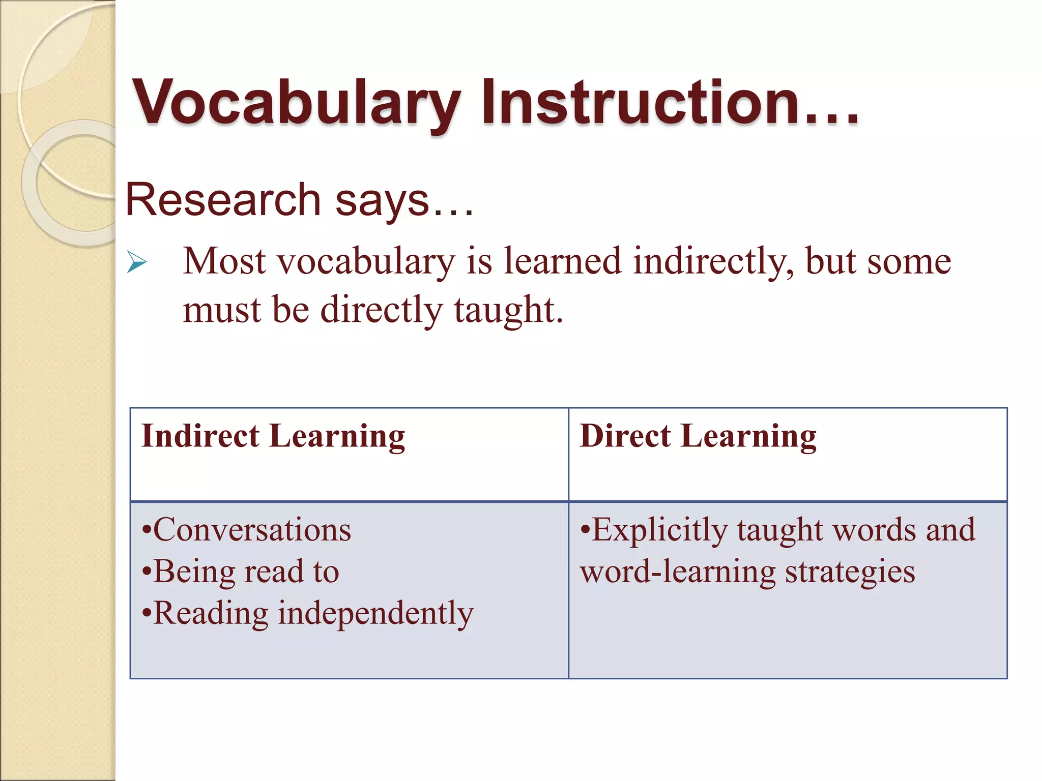 Presentation_on_Advance_Vocabulary_Build.ppt