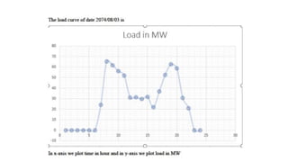 Presentation on middle marshyangdi hydropower project | PPTX