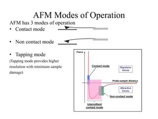 Introduction to Atomic Force Microscopy | PPTX