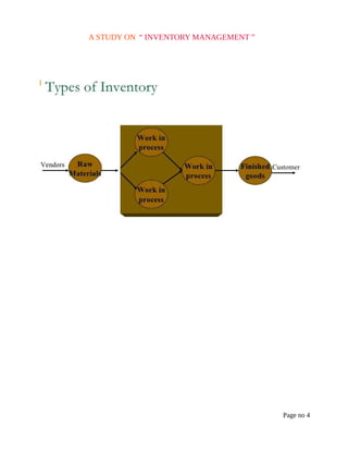 Presentation on INVENTORY MANAGEMENT | PDF