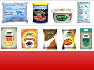 Presentation on Aftab Group | PPT