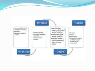 Presentation on aida model.pptx nike | PPTX