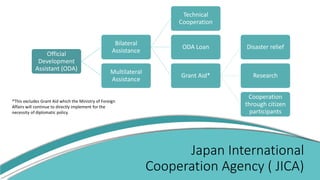 Presentation on aid and economic development from donors perspective ...