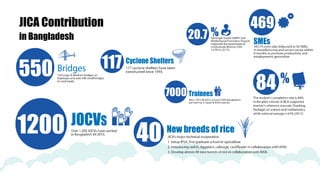 Presentation on aid and economic development from donors perspective jica | PPT