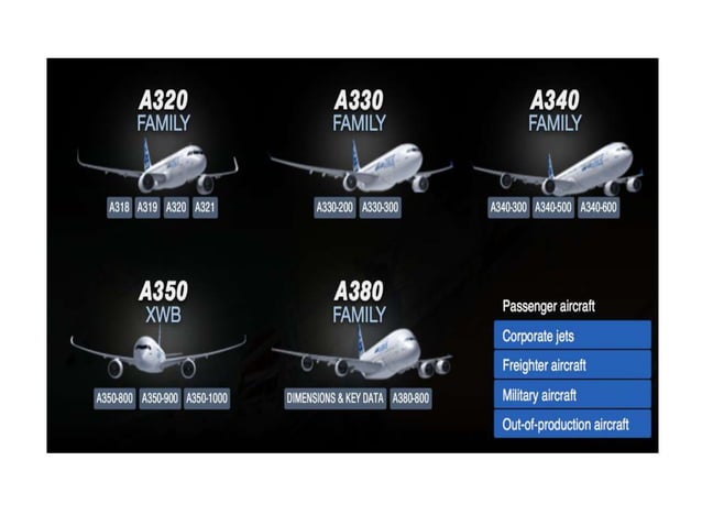 Presentation on airbus | PPTX | Air Travel | Travel Type