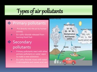 Presentation on air pollution | PPTX