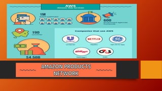 Presentation on amazon | PPT