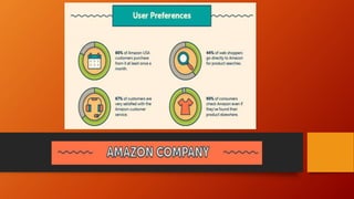 Presentation on amazon | PPTX