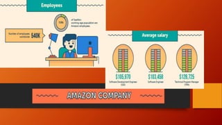 Presentation on amazon | PPTX