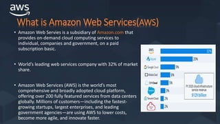 Presentation on amazon web servises(aws), by gaurav raturi | PPTX