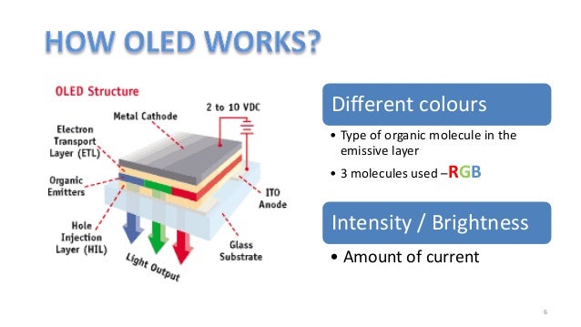 Presentation on amoled