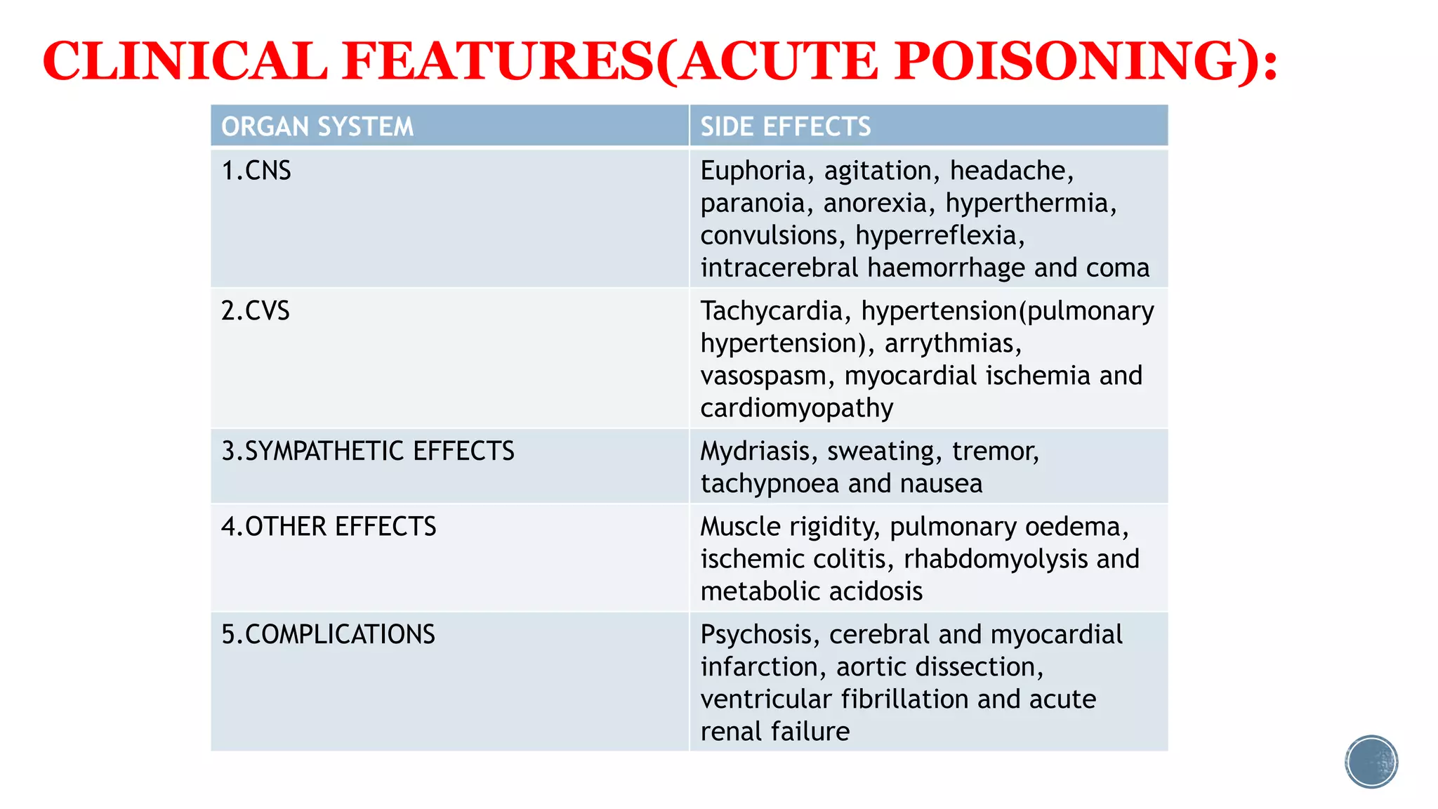 Presentation on amphetamine toxicity | PPTX