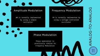 presentationonanalogtransmission-210806163622.pptx