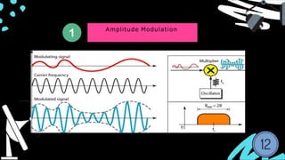 presentationonanalogtransmission-210806163622.pptx