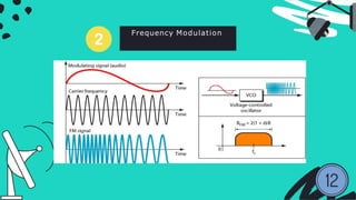 presentationonanalogtransmission-210806163622.pptx