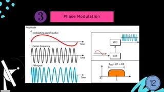 presentationonanalogtransmission-210806163622.pptx