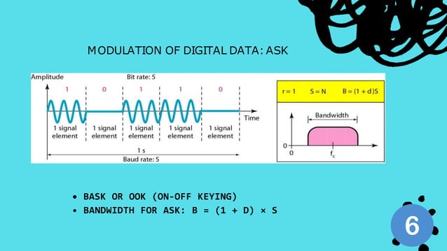 presentationonanalogtransmission-210806163622.pptx
