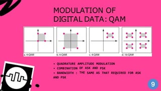 presentationonanalogtransmission-210806163622.pptx