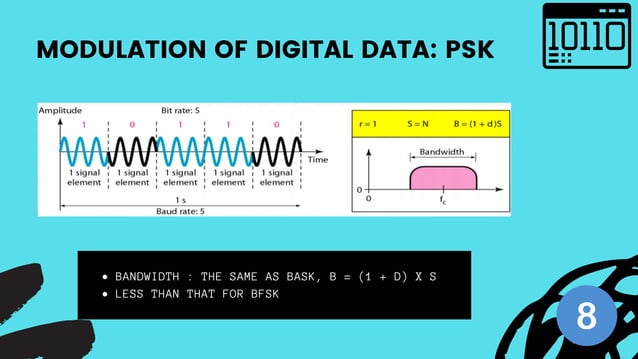 Presentation on Analog Transmission | PPT