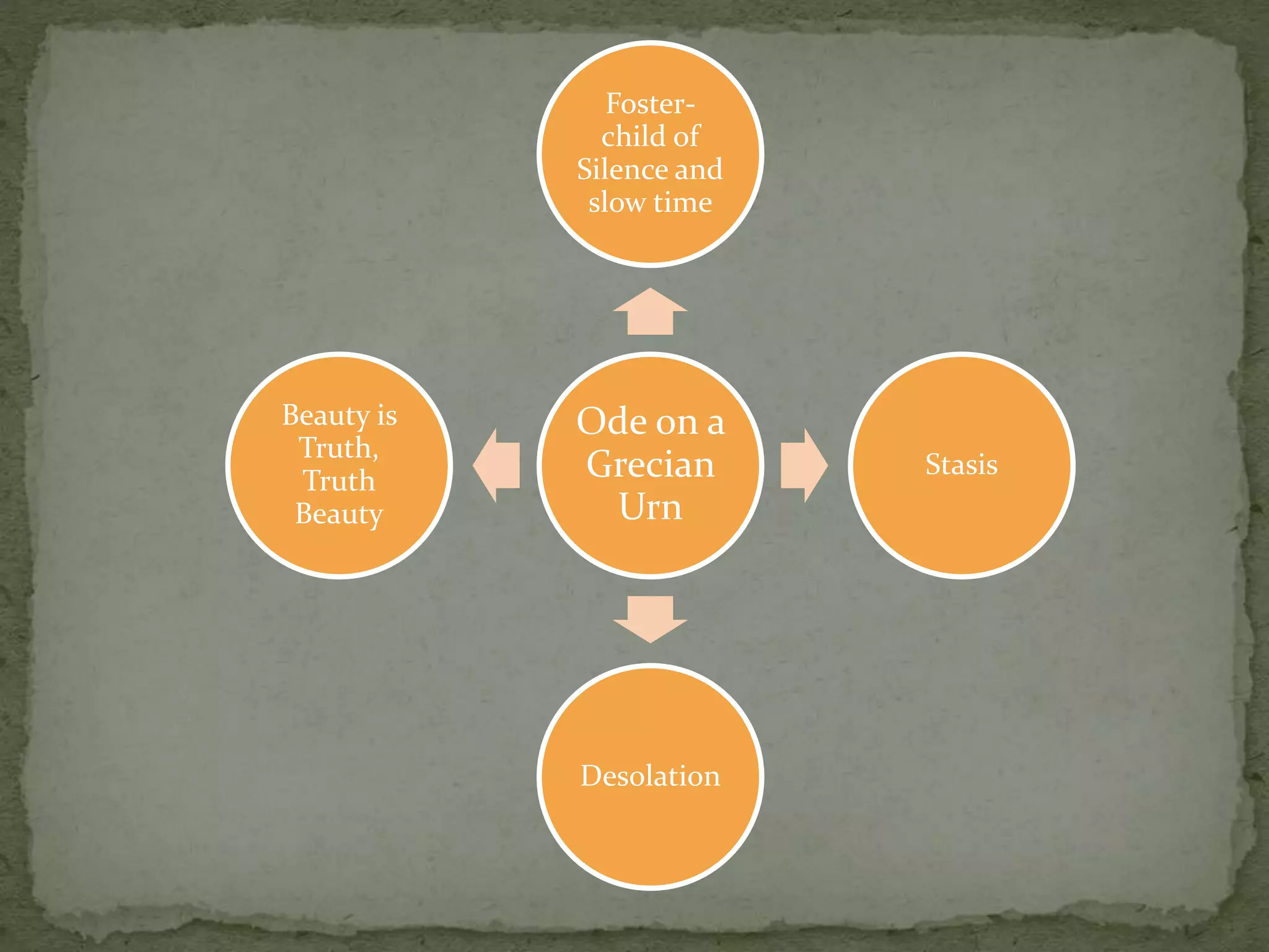 An Article on Keats' "Ode on a Grecian Urn" | PPT