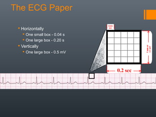 Presentation on anatomy of heart ,coronary circulation ,mi and ecg ...