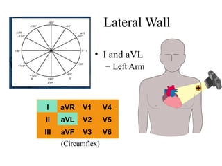 Presentation on anatomy of heart ,coronary circulation ,mi and ecg ...