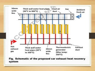 Presentation on an exhaust heat | PPT