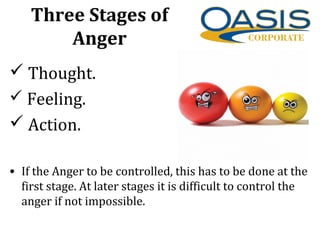 Presentation on Anger Management | PPT