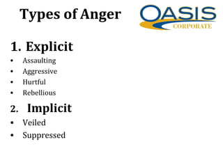 Presentation on Anger Management | PPT