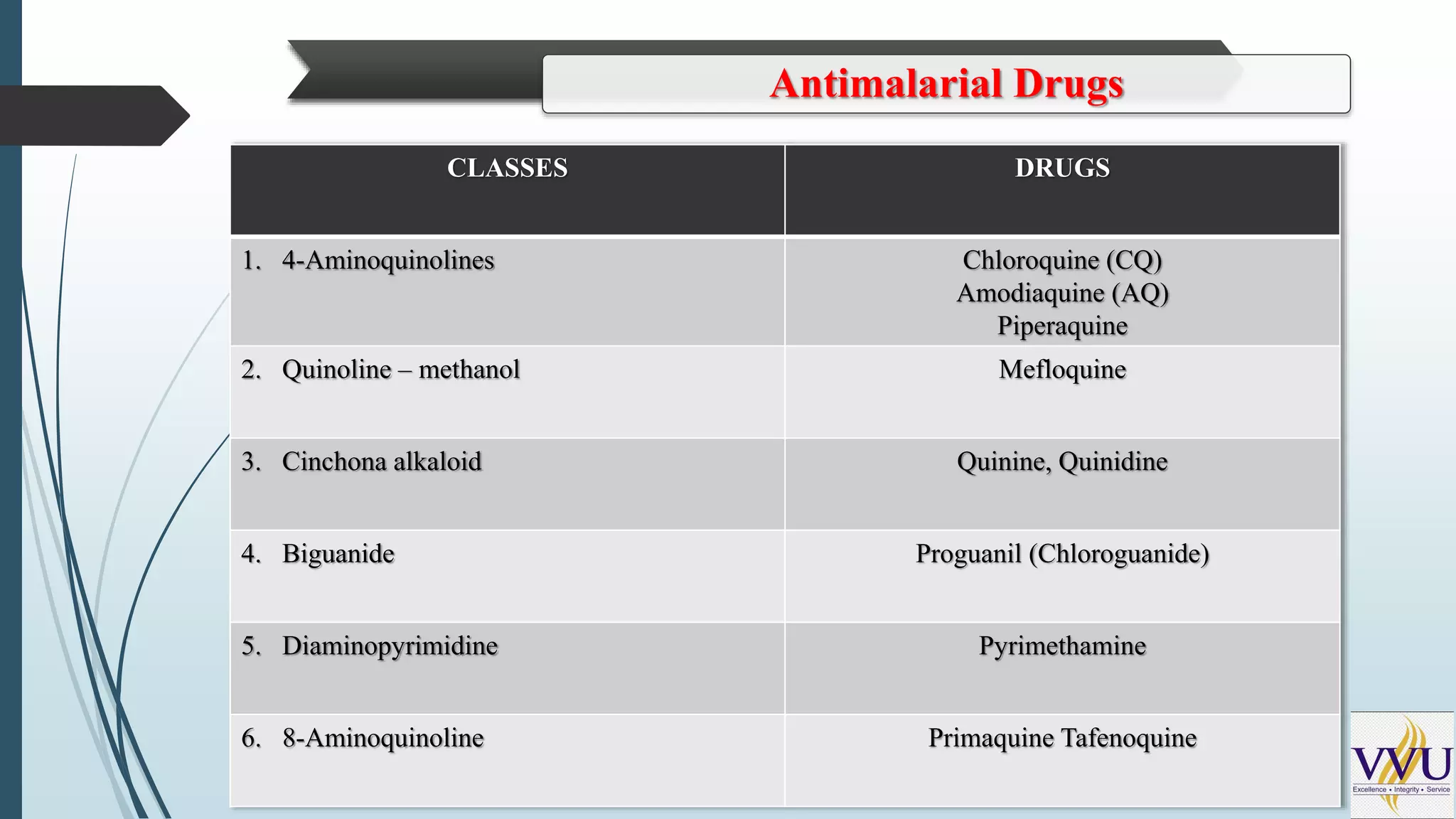PRESENTATION ON ANTI-MALARIAL DRUGS.pptx