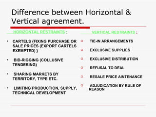 Presentation on anti competition law | PPT