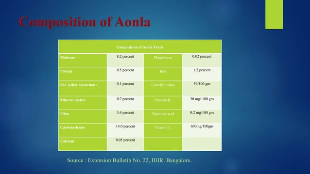 Cultivation of aonla. | PPTX | Agriculture | Industries