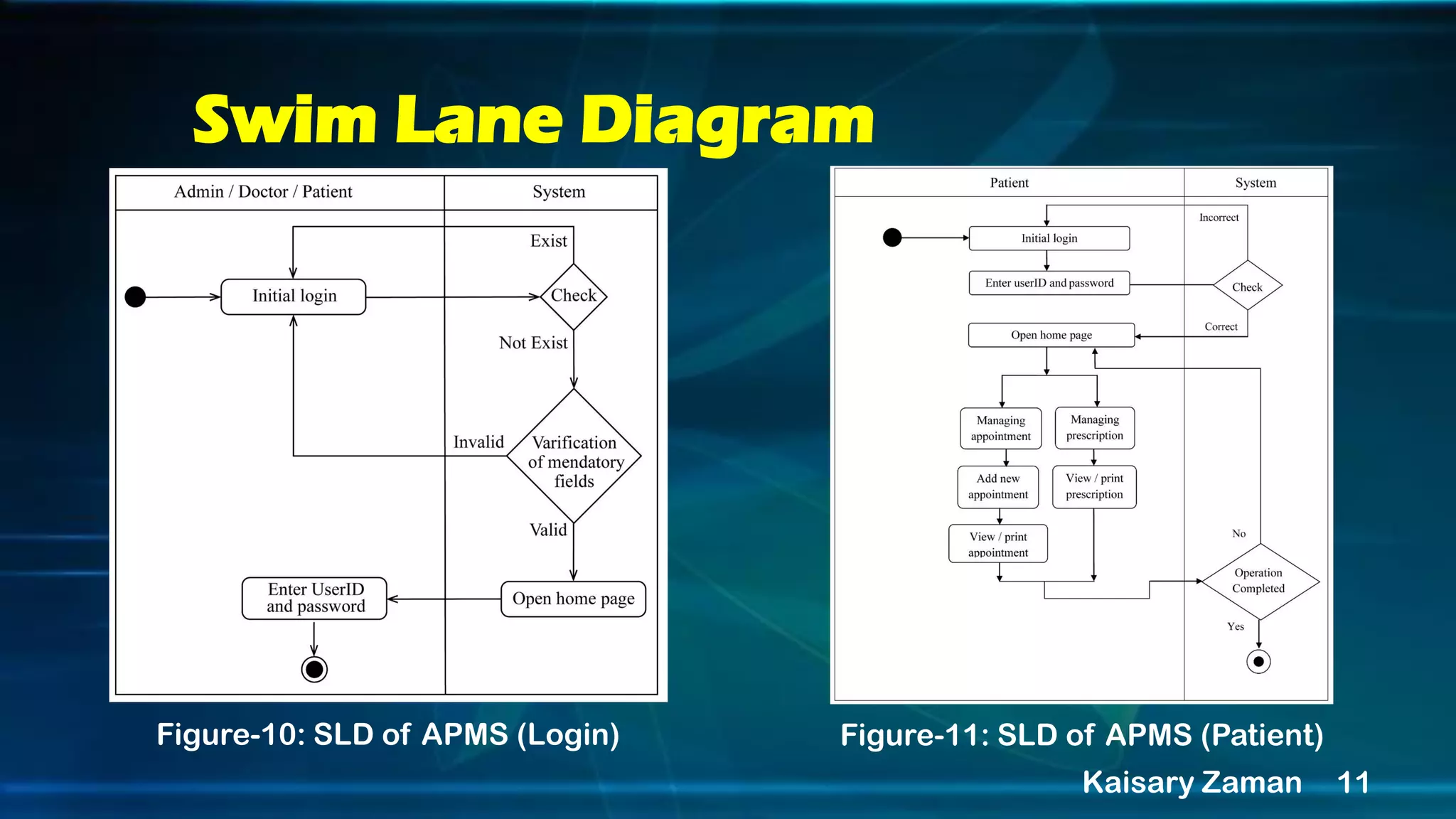 Presentation on Automated Prescription Management System | PDF