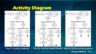 Presentation on Automated Prescription Management System | PDF