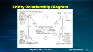 Presentation on Automated Prescription Management System | PDF
