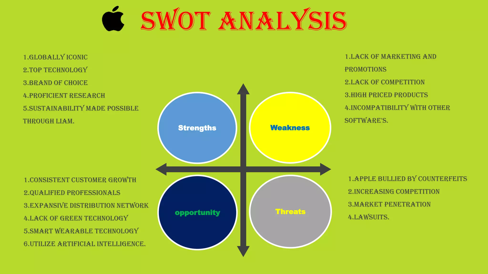 Presentation on apple company | PDF