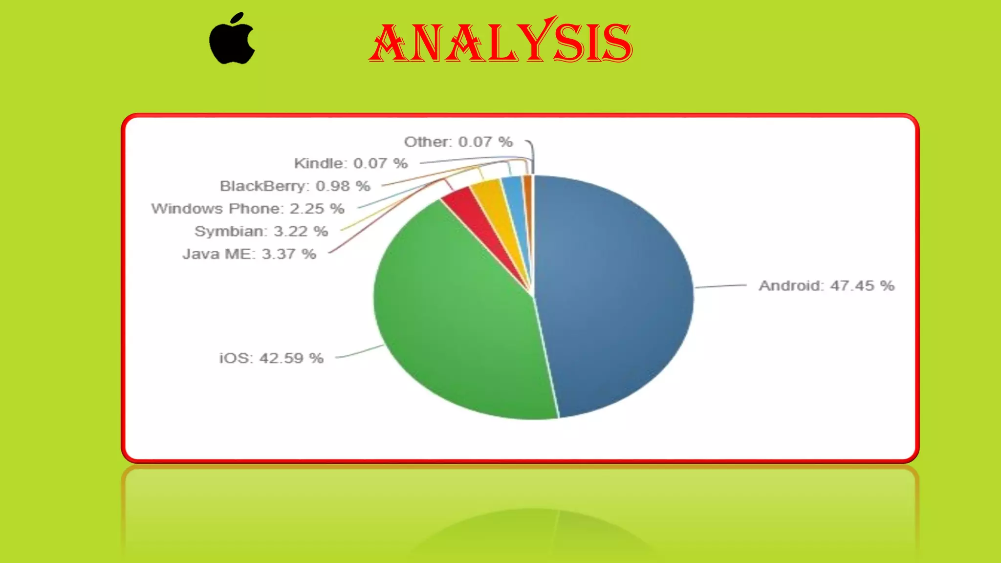 Presentation on apple company | PDF