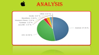 Presentation on apple company | PDF