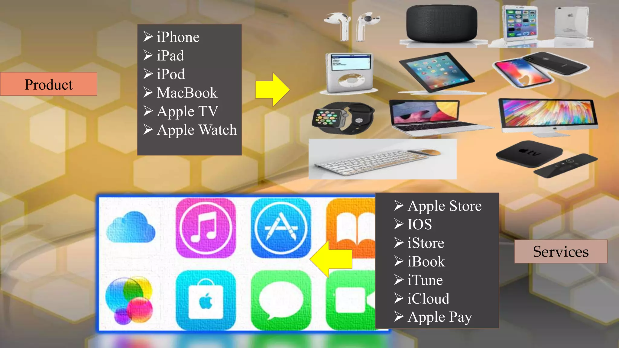 Presentation on apple inc. | PPTX