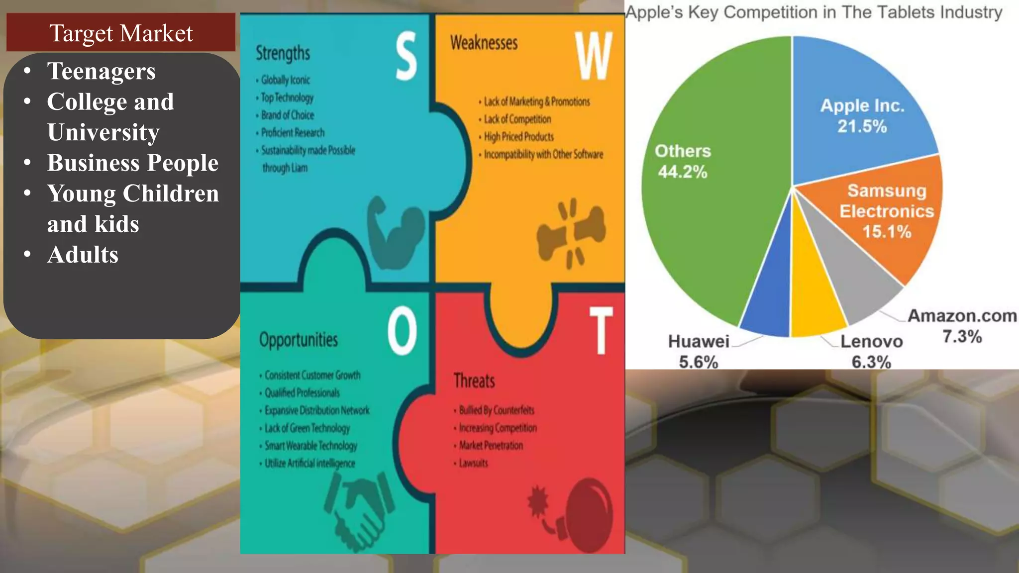 Presentation on apple inc. | PPTX