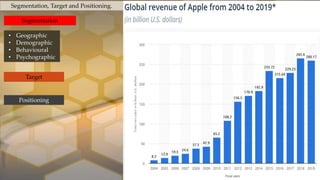 Presentation on apple inc. | PPTX