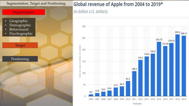 Presentation on apple inc. | PPT